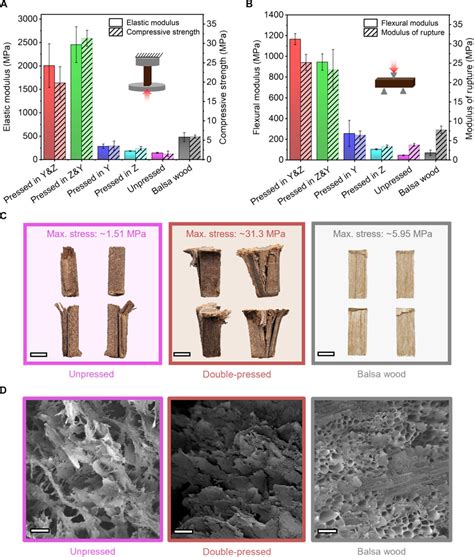 톱밥 3d 프린팅으로 나무와 비슷한 질감과 냄새를 재현 가전 가젯 테크 기글하드웨어