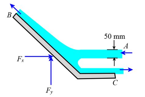 Solved Chapter 6 Problem 46P Solution Fluid Mechanics Student Value
