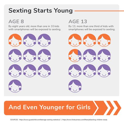 Sexting Messages For Girls