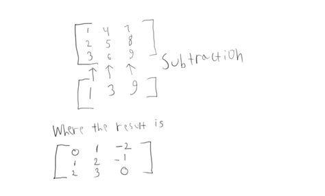 Possible To Do This In Octave How Subtract Row Vector From Matrix