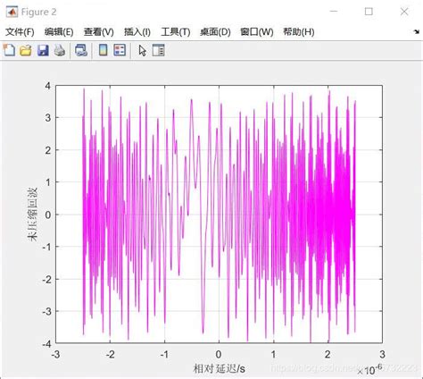 雷达原理 匹配滤波器原理及matlab仿真雷达原理—匹配滤波器原理及matlab Csdn博客