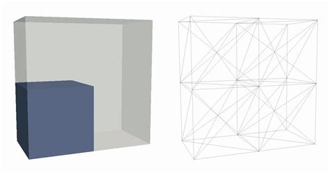 Adaptive Mesh Refinement Cfd Simulation Mesh Partial Differential Equation