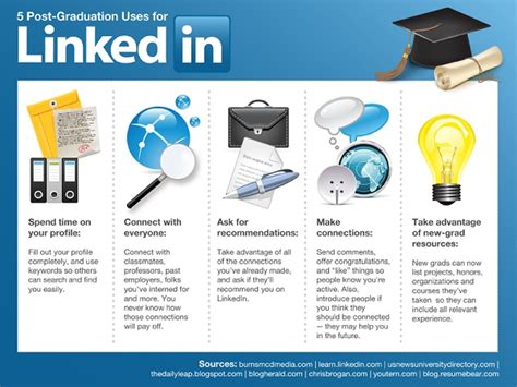 The New Networking Ultimate Linkedin Guide For 2012 Grads Young Upstarts
