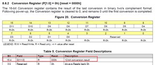 ADS Q Quick Start Config Failed Data Converters Forum Data Converters TI E E Support