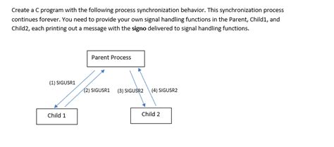 Create A C Program With The Following Process Chegg