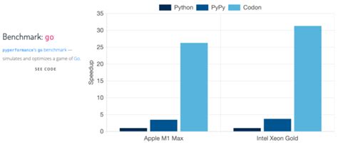 让 Python 拥有 Cc＋一样的速度，编译神器 Codon 发布medsci
