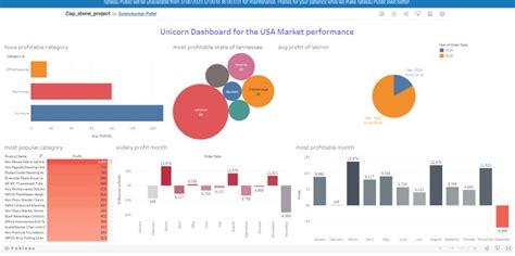 Sunnykumar Patel On Linkedin Dataanalyst Masterschool