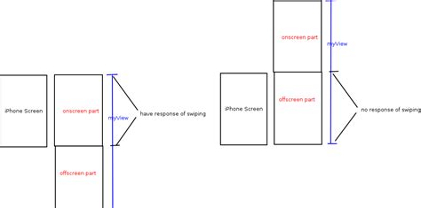 Ios7 Why Uiswipegesturerecognizer Does Not Have Response Stack