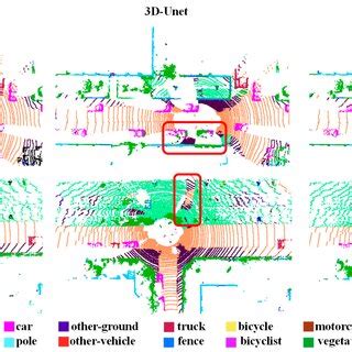 Visualization Of Typical Segmentation Results On The SemanticKITTI