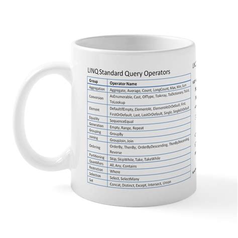 combo 11 oz ceramic mug linq standard query operators and query mug cafepress