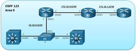 15 1 2 Lab Implement Ntp Answers