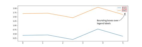 Pixel Coordinateslength Of A String In Legend Community Matplotlib