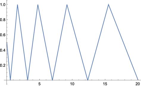 Differential Equations WhenEvent In NDSolve Management Of Accuracy