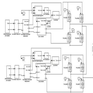SIMULINK Block Diagram Of APOD PWM Simulation Results Fig Shows The Download Scientific
