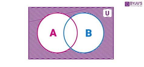 A Complement Intersection B Venn Diagram