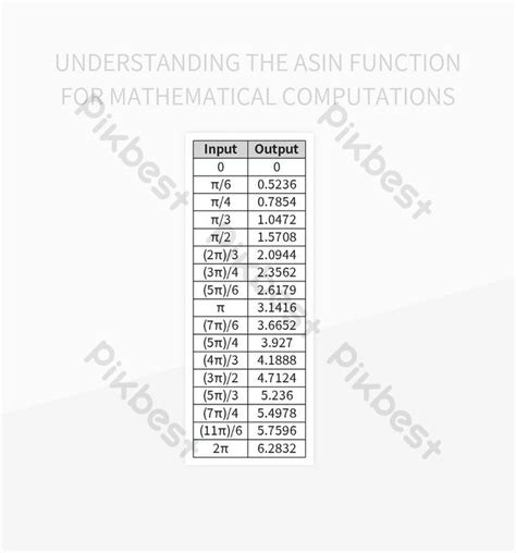 Understanding The Asin Function For Mathematical Computations Excel