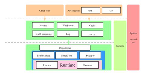 延迟计时器 异步 Rust 库 Lib rs Rust 包仓库