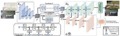 Figure 1 From Adverse Weather Removal With Codebook Priors Semantic