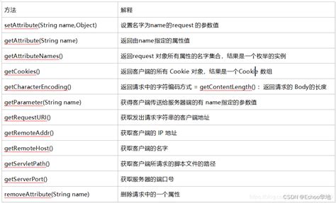 Jsp与servletservlet和jsp Csdn博客