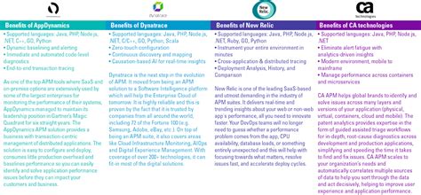 Why Not Let APM Do All The Heavy Lifting Beyond The Basics Of Monitoring Compact