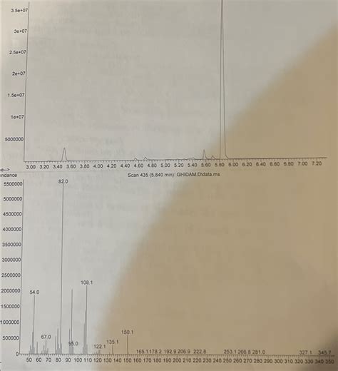 Please Analyze This Gcms And Determine The Unknown