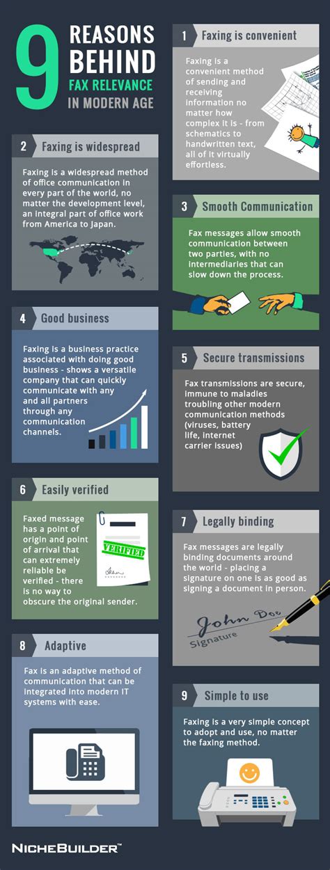 Fax Technology Is Here To Stay AFax
