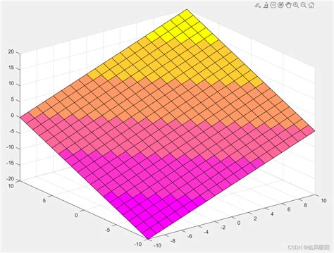 Matlab 绘制六阶多种颜色图组合的colorcube Matlab画图6条线6种不同颜色 Csdn博客
