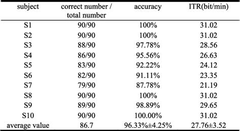 Table 3 From A Genetic Algorithm Based Multi Parameter Method For