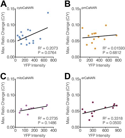 Figures And Data In Calmodulin Controlled Spatial Decoding Of