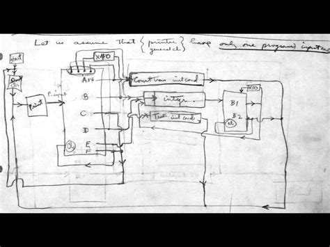 Working On Eniac The Lost Labors Of The Information Age Mark