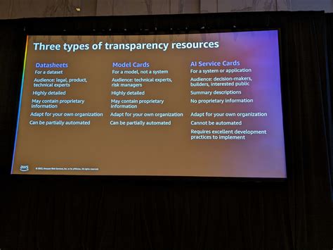 AWS ReInvent Recap Akshay Ranganath S Blogs