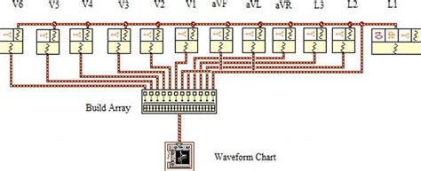 Labview And Open Embedded System Intechopen