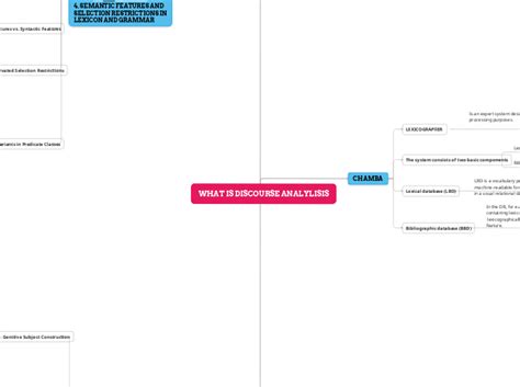 What Is Discourse Analylisis Mindomo Mind Map