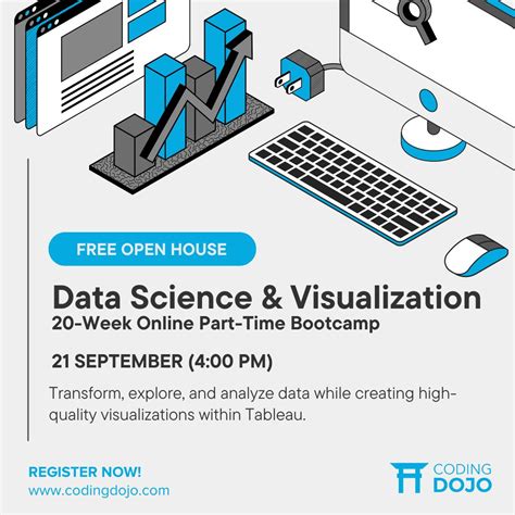 Coding Dojo On Linkedin Datascience
