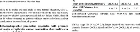 Blood Pressure Anthropometric And Laboratory Characteristics Of The