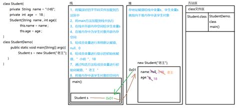 面向对象 类的初始化过程 Csdn博客
