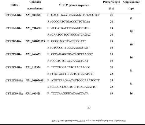 Table 1 From Effect Of Breed Upon Cytochrome P450s And Phase Ii Enzymes