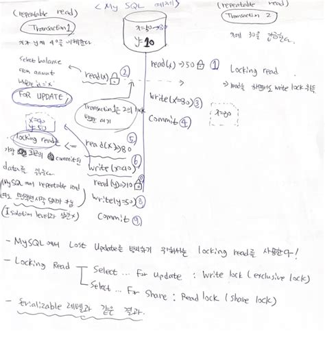 영상후기 2부 Db Mvcc 이어서 설명합니다 Mysql And Postgresql 예제와 함께 확인해 보세요