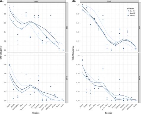 Species Detection In January 2015 September 2015 And January 2016
