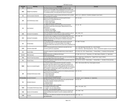 Pmp Formulas Pdf