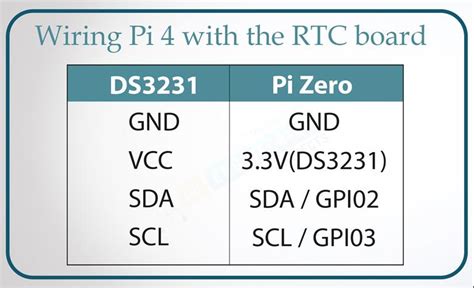 Interfacing Of Rtc Module With Raspberry Pi 4 For Real Time Clock The Engineering Projects