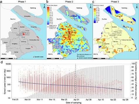 Spatial Trends And Speed Of Spread Of The Epidemic In The Three Phases Download Scientific