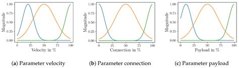 Drones Free Full Text Optimizing Drone Logistics A Scoring Algorithm For Enhanced Decision