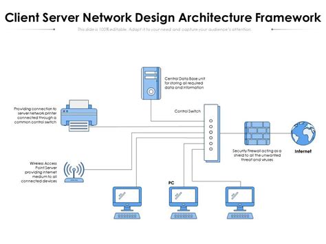 Client Server Network Design Architecture Framework Presentation