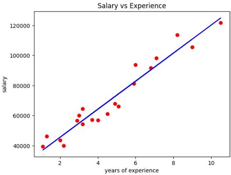 hasnat rafi uddin munif on linkedin machinelearning datascience ai