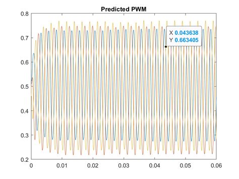Lstm Controller For Three Phase Inverter Stack Overflow