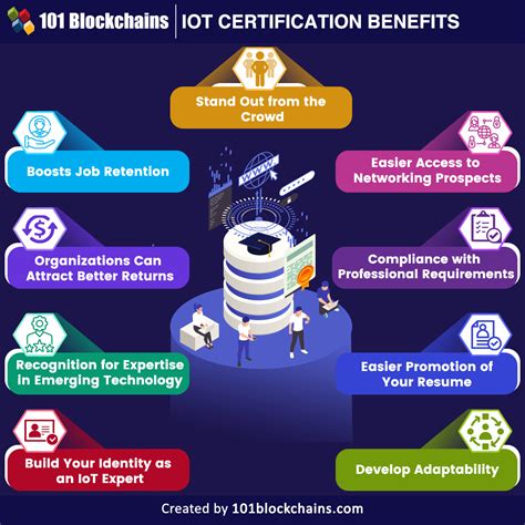 How The Iot Certification Will Boost Your Career 101 Blockchains