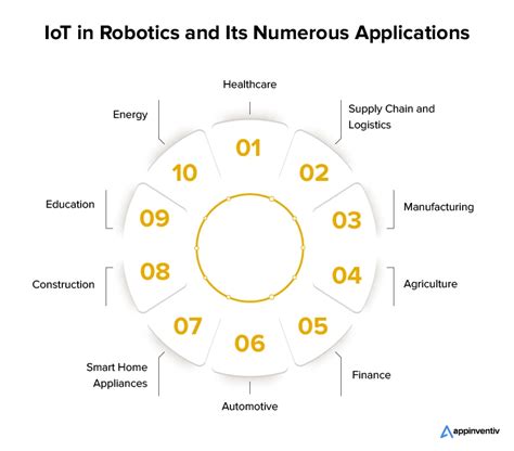 Understanding The Role Of Iot In Robotics For Transforming Industries Europeantech