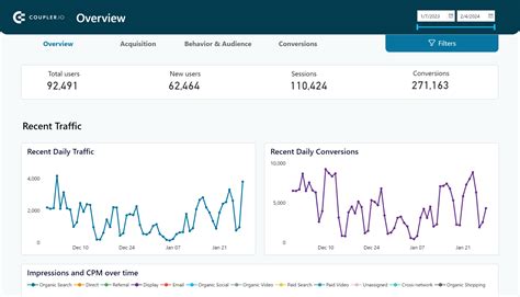 Dashboard Examples And Reporting Templates