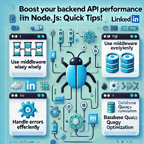 G Abhijeet On Linkedin Nodejs Backend Api Webdevelopment Programmingtips Coding Mongodb